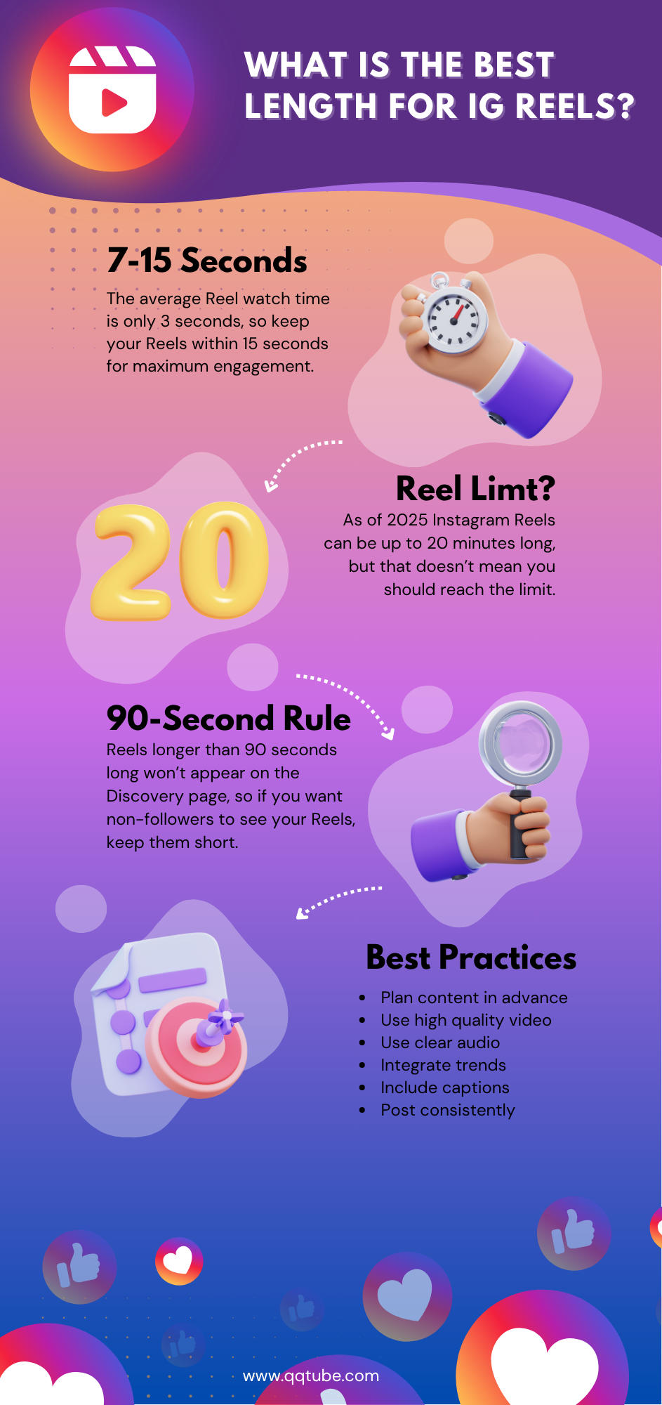 How Long Should A Reel Be On Instagram? | Full Guide For Viral Reels